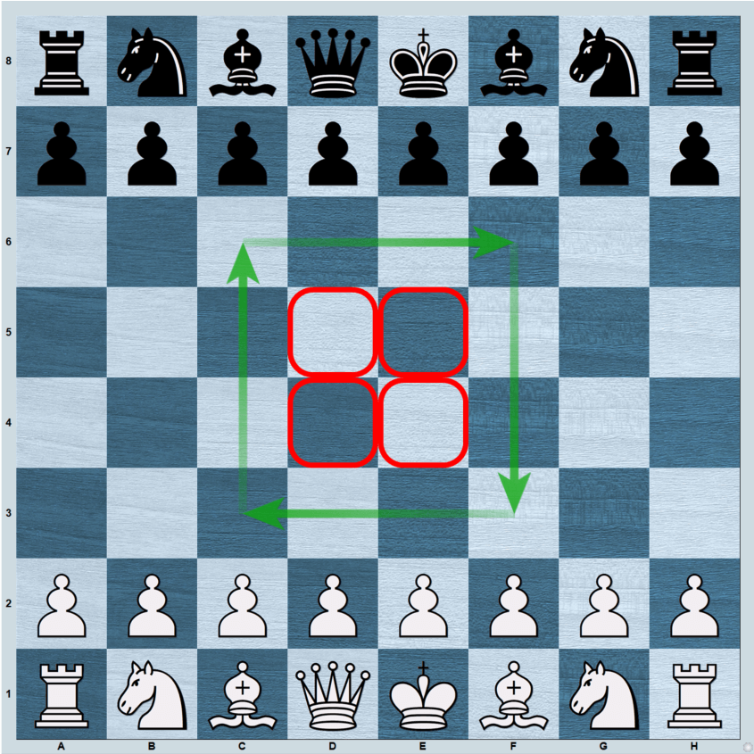 Chess Opening Principles